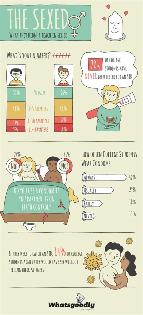 The Sexed What They Didnt Teach In Sex Ed Behance