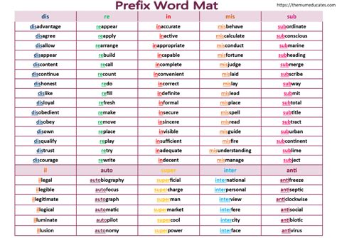 Useful English Difficult Prefixes