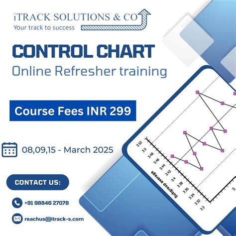Controlcharts Qualitymanagement Processimprovement Spc Itrack