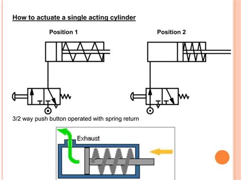 Working Elements Of Pneumatic System With Circuits Safety