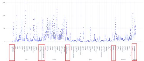 [multi cat] divider lines overlap with axis labels · issue 849