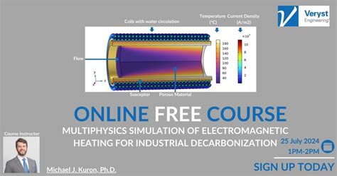 Veryst Engineering Llc On Linkedin Multiphysics Simulation Of