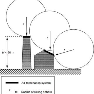 Application Of The Rolling Sphere Method In The Interpretation