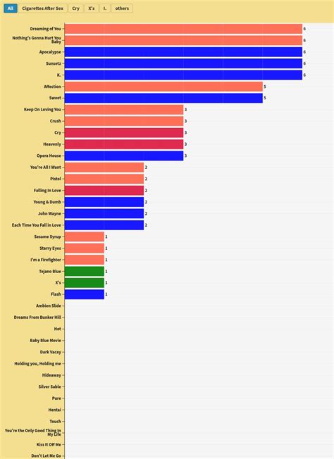 Cigarettes After Sexをデータベース化して分析【評価・セットリストまとめ】 Tm 808