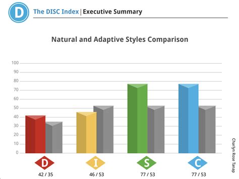 Charlyn T Brivity Virtual Assistants
