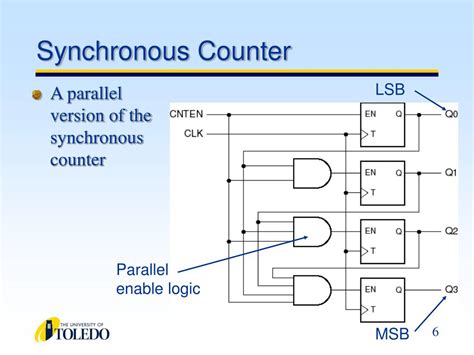 PPT CSET Field Programmable Logic Devices PowerPoint Presentation ID
