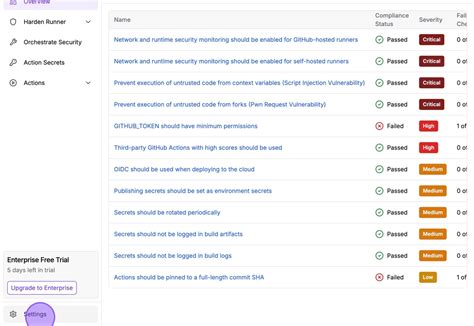 Github Checks Stepsecurity