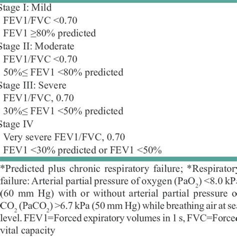 Spirometric Classification Of Chronic Obstructive Pulmonary Disease Download Table