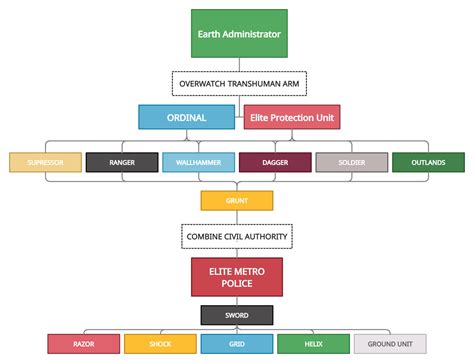 Rank Structure Rp City 8 Wiki Fandom