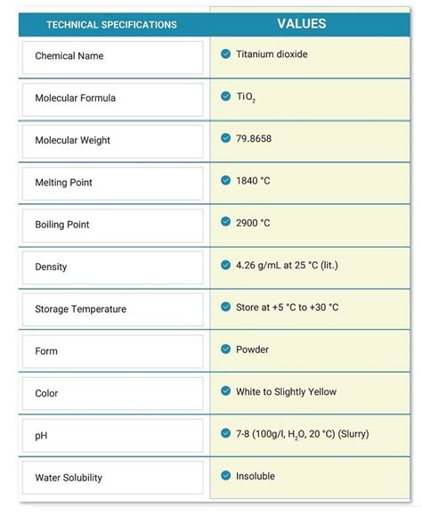 Titanium Dioxide فرتاک لوتوس Fartak Lotus