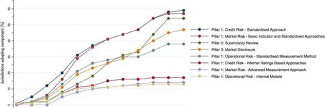Basel Standards And Developing Countries A Difficult Relationship Geg