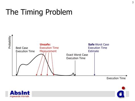 Ppt Maximizing Real Time Task Performance With Static Wcet Analysis Powerpoint Presentation