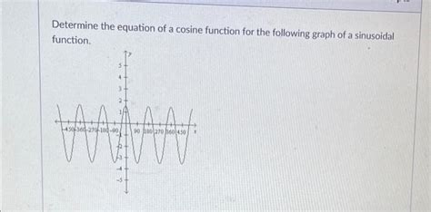 Solved Determine The Equation Of A Cosine Function For The Chegg