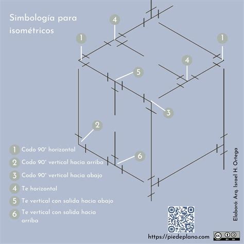 Isométricos Hidráulicos Pie De Plano