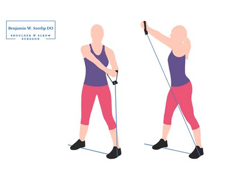 Biceps Tenodesis Protocol Austin Texas Dr Benjamin Szerlip