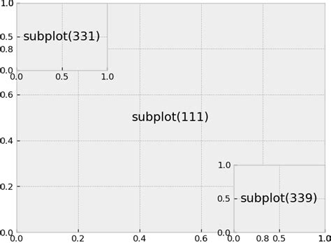ファイルsubplot Pattern1png Yonewiki