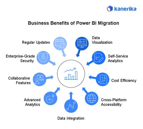 Ssrs To Power Bi Migration A Complete Step By Step Guide