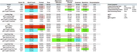 Building Our Quality Evaluation Framework At Tofu