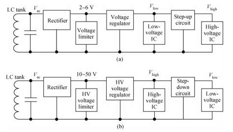An Implantable Neurostimulator With An Integrated High Voltage