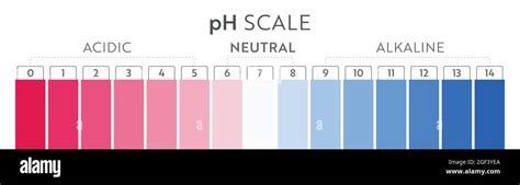 Phenolphthalein Scale
