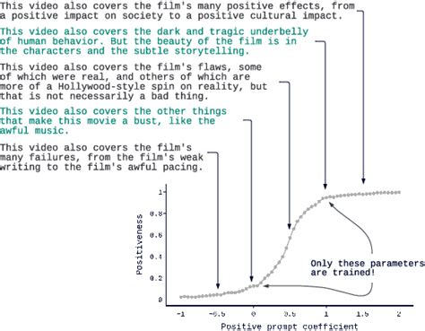 Figure 1 From Linear Interpolation In Parameter Space Is Good Enough