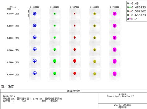 Airy Disk Apo 60mm F55 Ed Apochromatic Doublet Refractor
