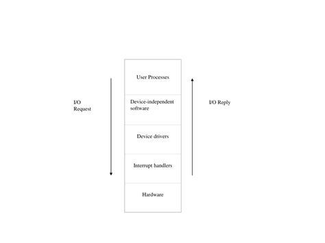 Ppt Minix Operating System A Detailed Overview Powerpoint