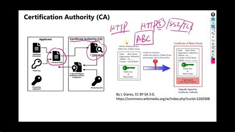 3 Public Key Infrastructure Fundamental 公钥基础设施基础 Youtube