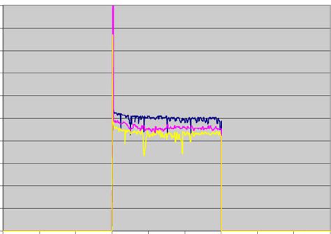 Energy Efficiency Of Cpu Usage Levels Download Scientific Diagram