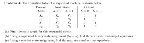 A ﻿find The State Graph For This Sequential