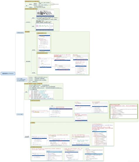 06模型创建步骤与nnmodule；模型容器与alexnet构建字典建立nnmodule Csdn博客