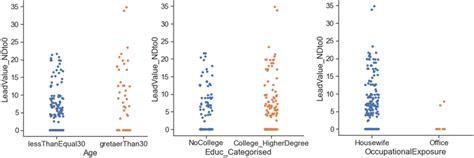 Correlation Of Lead Concentration With Mothers Age Education And