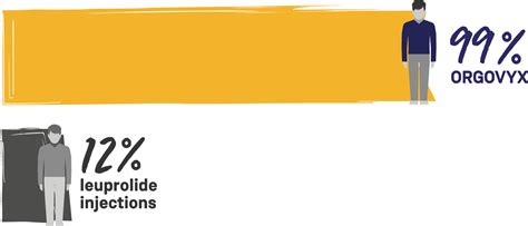 Orgovyx Relugolix Prostate Cancer Treatment