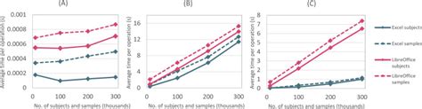 A Scalable Pseudonymization Tool For Rapid Deployment In Large