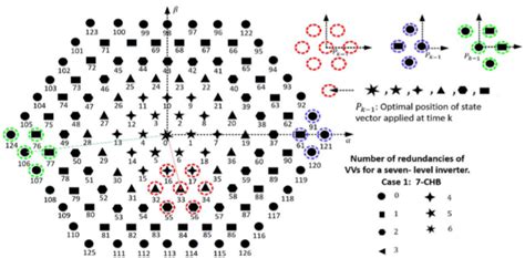 Space And Sub Spaces Subsets Vvs In An Orthogonal Stationary