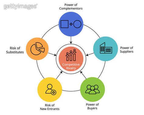 The Six Forces Model With Icon For Extension Of The Five Forces