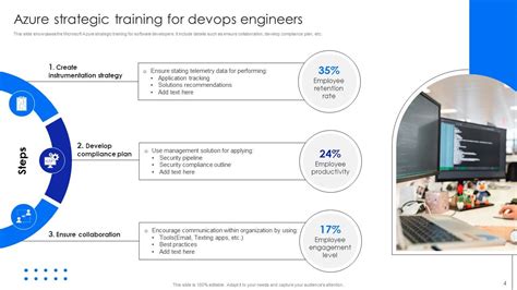 Devops Training Powerpoint Ppt Template Bundles Ppt Template