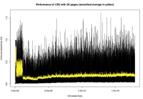 Procrastination Time What Does This Mean Cartesian Product Stuff
