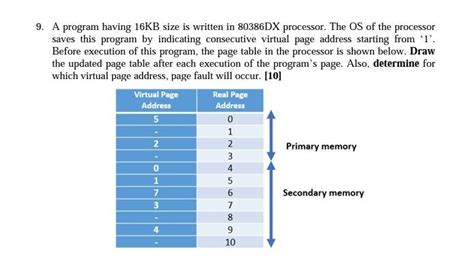 Solved 9 A Program Having 16 Kb Size Is Written In 80386dx