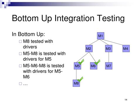 Ppt Integration Testing Powerpoint Presentation Free Download Id3207401