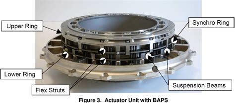 Figure 1 From A Coarse Pointing Assembly For Optical Communication