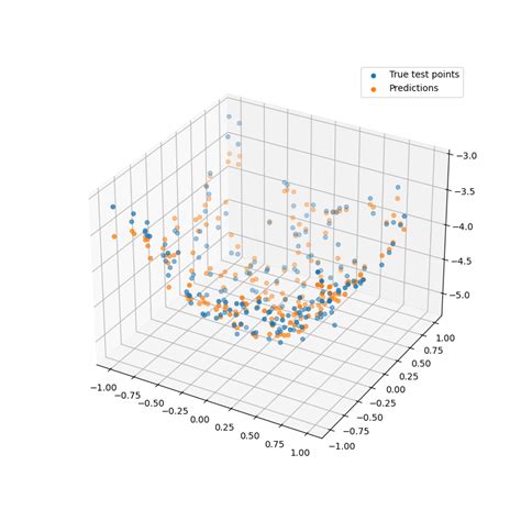 Kolmogorov Arnold Networks — Deep Learning Library 100 Documentation
