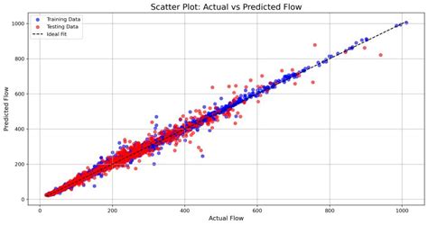 Hydrology Climatetech Deeplearning Aiforgood Watermanagement