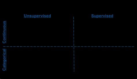 Classic Classification Of Machine Learning Algorithms Download