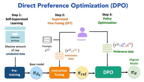 Pdf Fine Tuning Language Models From Human Preferences