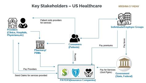 Key Stakeholders In Us Healthcare