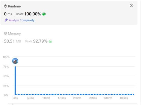 leetcode technicalinterviews codinglife problems solving coding js dmytro zhukov