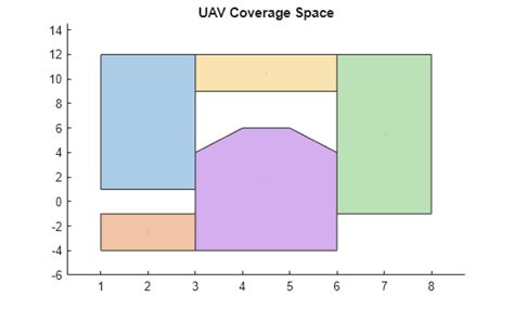 Polygondecomposition Decompose Polygon Into Nonoverlapping Polygons Matlab