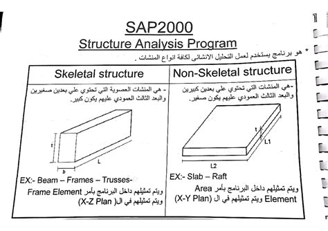 1 Structure Analysis Sap 2000 Analysis Of Beams Advanced Computer Applications In Structural