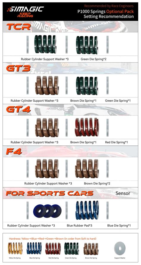 Simagic P1000 Brake Upgrade Kit Player1 Sim Gear
